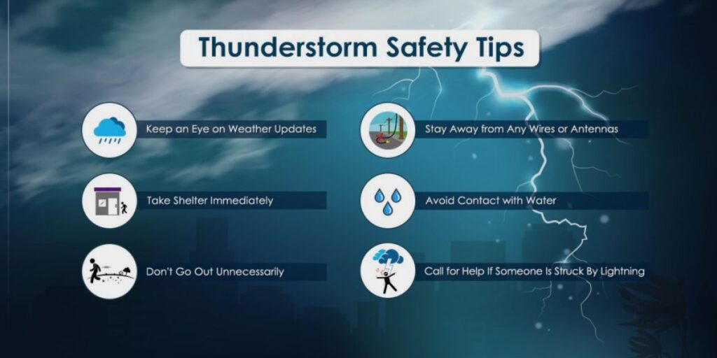 The Science Behind Lightning and Thunderstorms